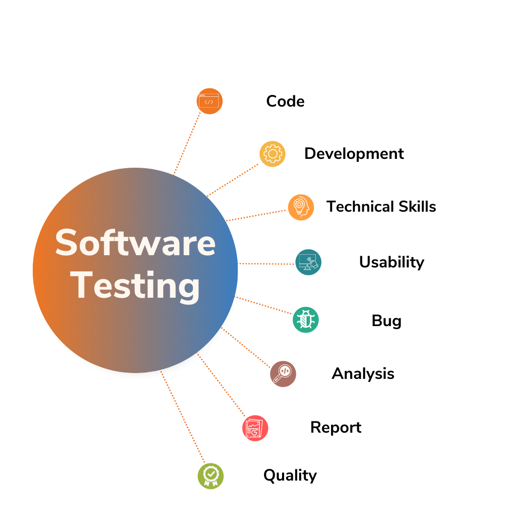 What Is A Quality Assurance Specialist Learn About Sqa Career Sj